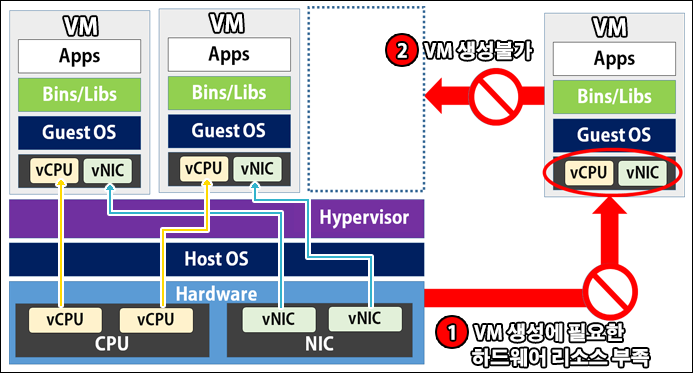 WSL과 VM 비교/WSL 구조분석/WSL2로 Windows 10·11에 리눅스 배포판 설치/터미널 접속 설정/WSL2 완전 ...