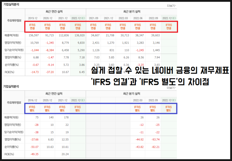 재무제표 영업이익이 가장 중요한 이유 Roe 만큼 중요한 영업이익률 주식 재무제표 보는법 기업분석 예시 네이버 블로그