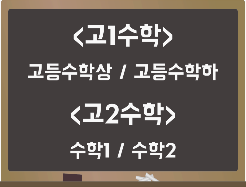 고1수학 목차 고2수학 목차 고등수학상고등수학하수학1수학2 네이버 블로그
