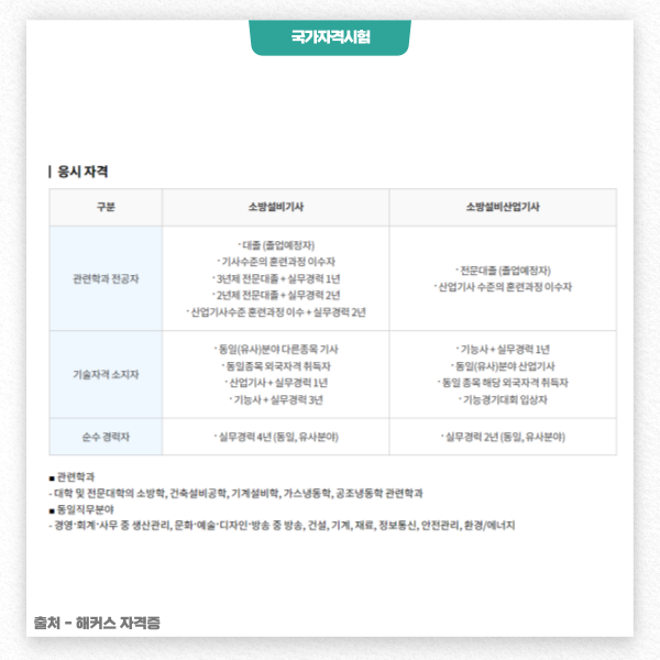 소방설비산업기사 시험일정 기사시험과의 차이점 알려드려요 네이버 블로그