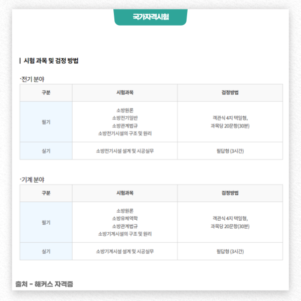 소방설비산업기사 시험일정 기사시험과의 차이점 알려드려요 네이버 블로그