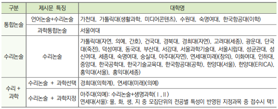 2024 자연계열 논술 전형 총정리 네이버 블로그
