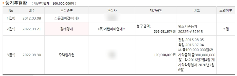 김포 아파트경매 김포시 장기동 초당마을우남퍼스트빌 43평 3억대 경매물건 네이버 블로그