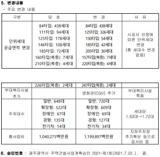 상무 센트럴 자이쌍촌 호남대 캠퍼스 모든 것 알려줌 네이버 블로그
