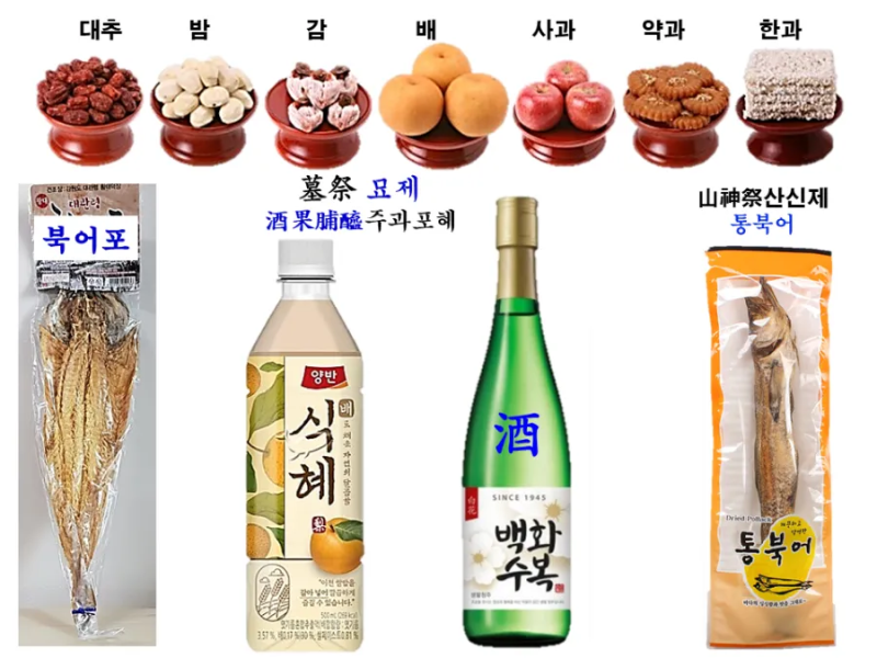 묘지이장 시 개장신고 개장허가 방법 네이버 블로그