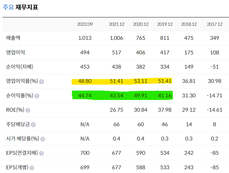 클래시스 주가 전망 기업분석 피부미용 관련주와 비교 루트로닉 인모드 원텍 네이버 블로그