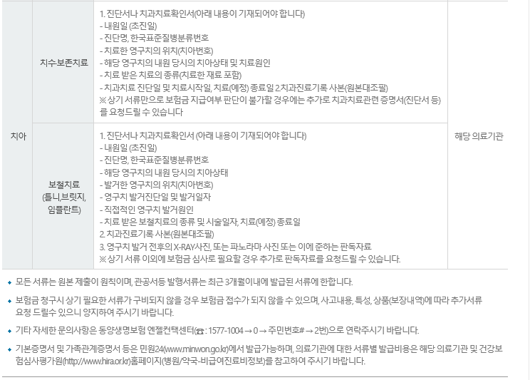 동양생명 보험금 청구방법 Feat 접수방법필요서류 네이버 블로그