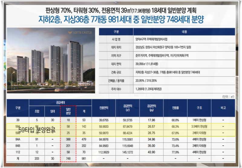 창원 롯데캐슬 하버팰리스 아파트 분양소식 네이버 블로그