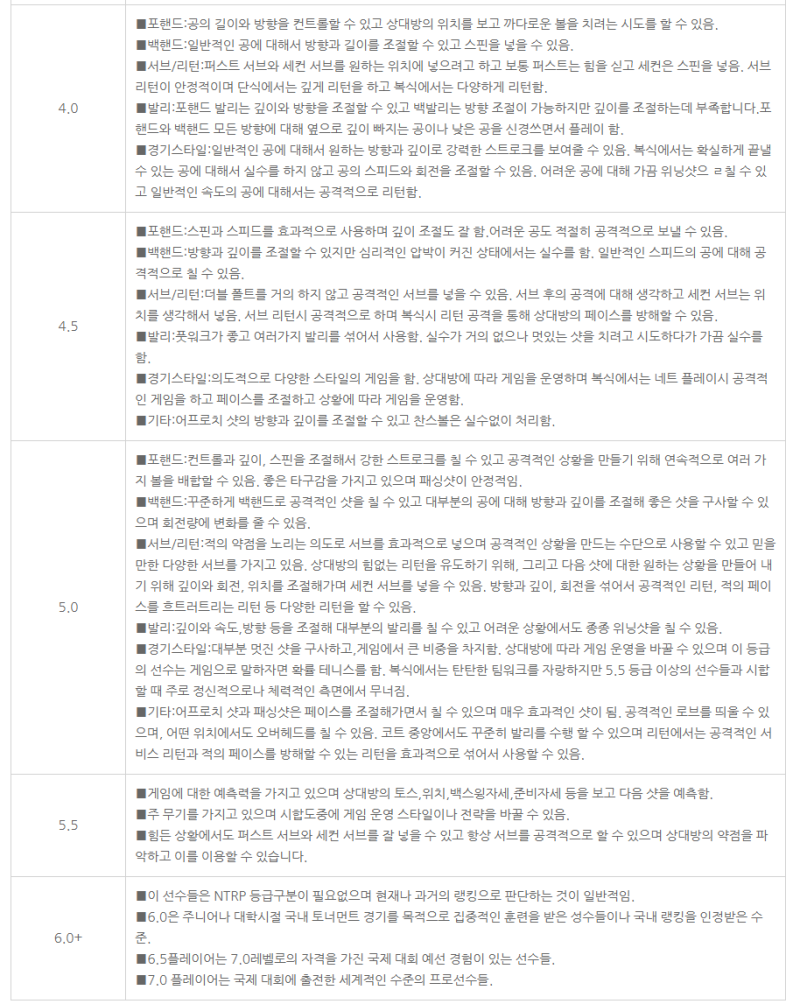 알아두면 쓸데있는 테니스 NTRP : 네이버 블로그