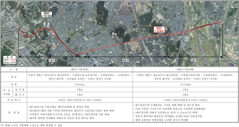 신분당선 광교~호매실 시공사 선정 이슈 4가지 1수원월드컵경기장 2구운역 설치 3봉담연장 4광교역 지선패싱
