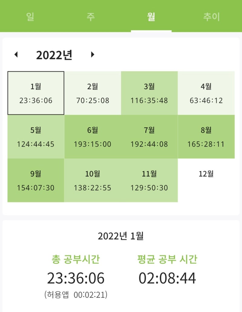 합격수기 2023학년도 중등임용 수학 합격수기 ㅣ 3 생활패턴 공부시간 등 네이버 블로그
