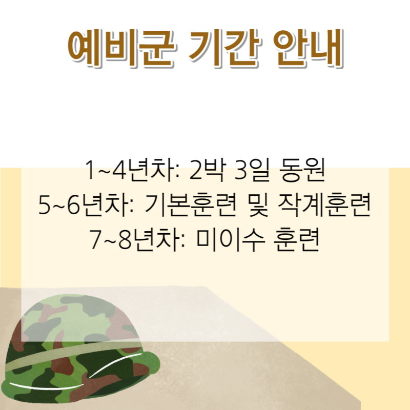 예비군민방위 기간 언제 나이와 훈련시간과태료 알아보자 네이버 블로그