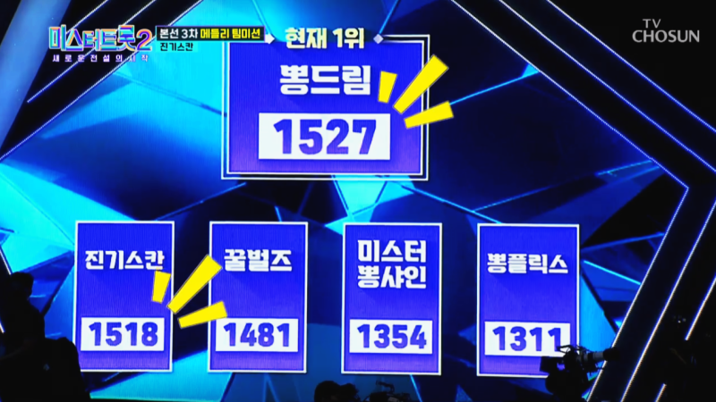 미스터트롯2 8회 본선3차 1r메들리 팀미션 1위 뽕드림안성훈 박성온 나상도 한태이 임찬 참잘논다 밤열차 연하의남자