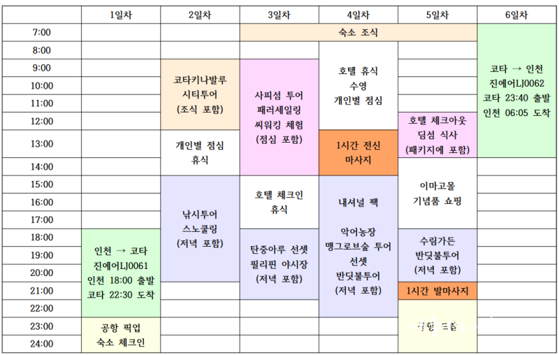코타키나발루 여행 일정 경비 비용 4박6일 정리 말레이시아 코타키나발루 항공권 호텔 숙소 정보 동남아 여행 경비 네이버 블로그
