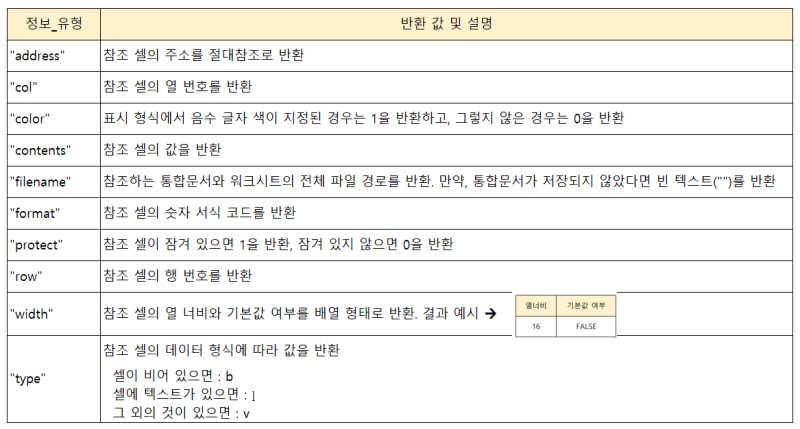 엑셀 함수 엑셀 파일에서 시트명 추출하기 Cell함수 활용 네이버 블로그