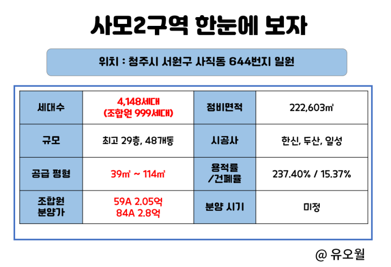 청주 사직동 모충동 재개발 사모 1구역 2구역 모충 1구역 완벽 분석 네이버 블로그