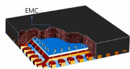반도체 이론 - 인캡슐레이션(Encapsulation) : 네이버 블로그