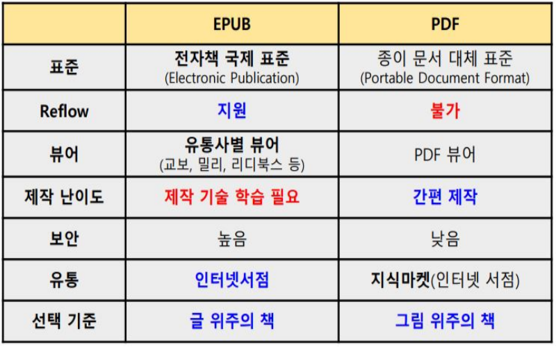 Epub 전자책 만들기 1 Pdf Vs Epub 유페이퍼 네이버 블로그