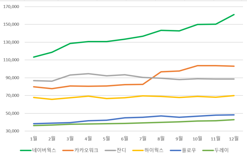 🧑‍💻 언택트 시대, 당신을 도울 협업툴! NAVER WORKS (feat.엠비티아이로 보는 주요 기능⁉️) : 네이버 블로그