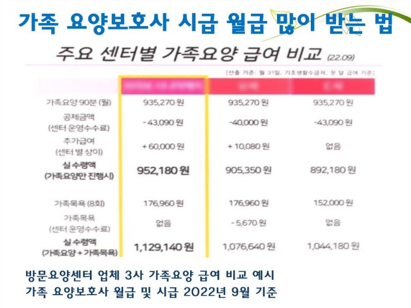 가족 요양보호사 월급 시급 부모님 돌봄 가족요양 조건 신청 방법 네이버 블로그