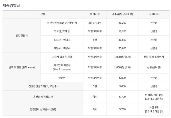 결핵검사 보건소에서 무료로 검사해요 기숙사 입소 서류 비용 네이버 블로그