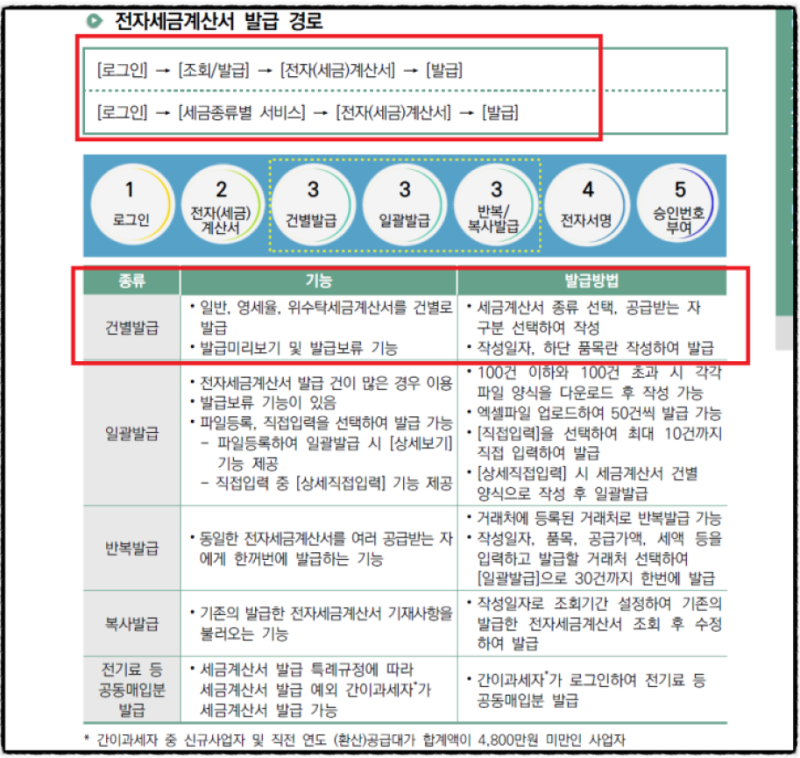 홈택스에서 전자세금계산서 발행하기 건별발급방법 네이버 블로그