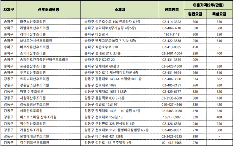 2023년 서울시 산후조리원 비용 비교 및 상담후기 Feat 가격네고 꿀팁 네이버 블로그