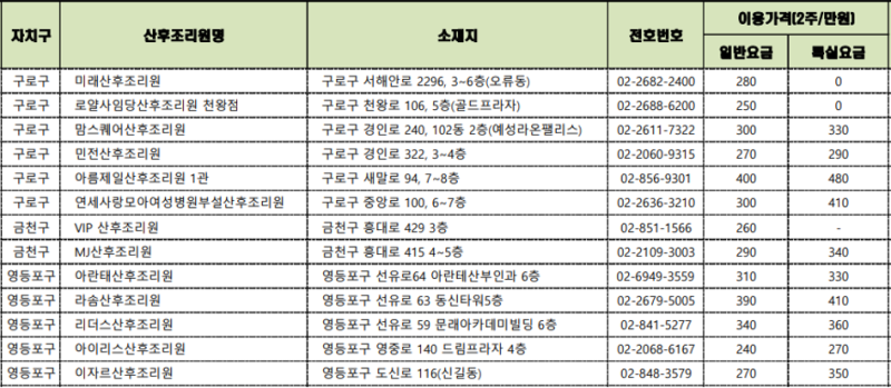2023년 서울시 산후조리원 비용 비교 및 상담후기 Feat 가격네고 꿀팁 네이버 블로그