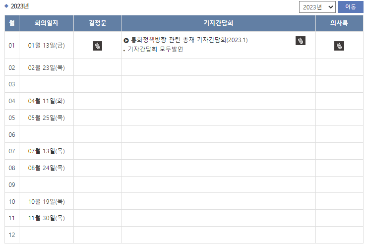 2023년 미국 Fomc 및 한국금통위 일정 및 발표시간ft금리전망 네이버 블로그