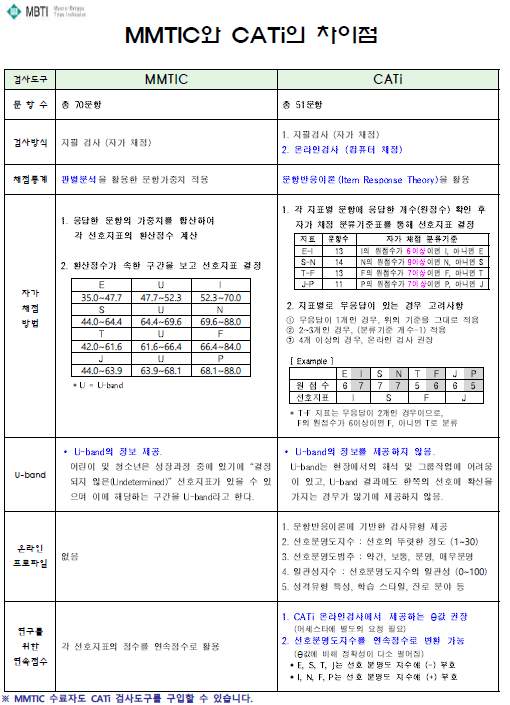 MBTI / MMTIC (어린이 청소년용) 검사 : 네이버 블로그