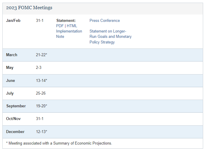 2023년 미국 FOMC 및 한국금통위 일정 및 발표시간(ft.금리전망) : 네이버 블로그