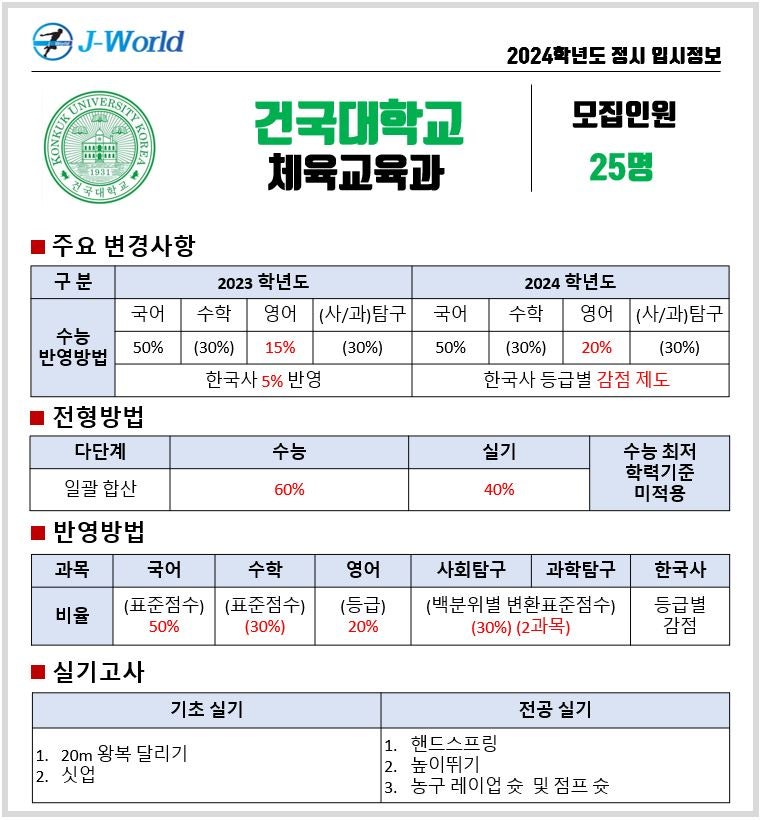 2024 체대입시정보 건국대학교 체육교육과 정시 계획안 네이버 블로그