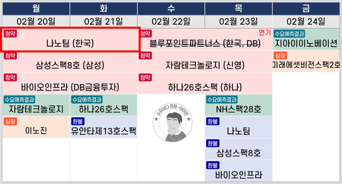 나노팀 공모주 청약 정보 및 증권사 상장 정보 네이버 블로그