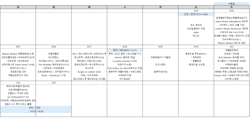 런던and파리 자유여행 비용식비 환전 기념품등 트래블월렛 유럽여행경비 총정리 네이버 블로그