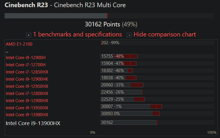 인텔 i9-13900H 13900HX 스펙/가격 작업/게임성능 보기 : 네이버 블로그