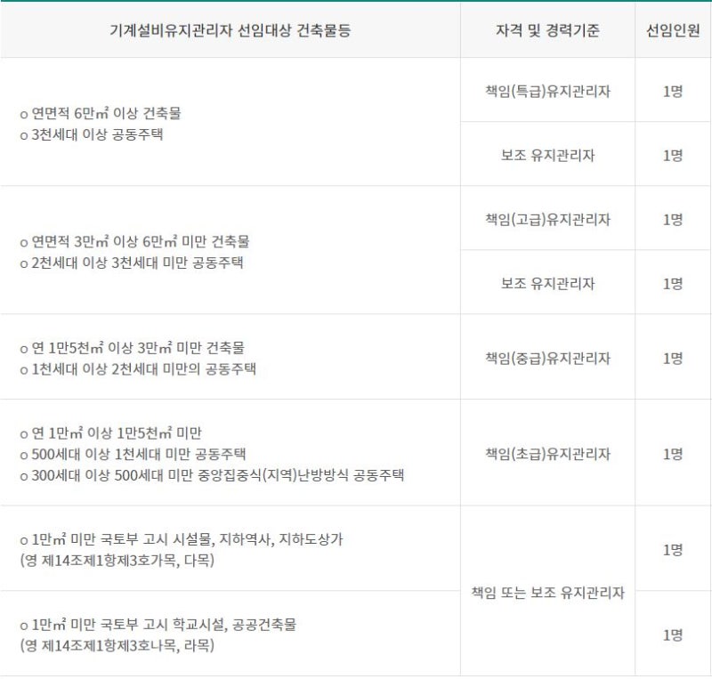 기계설비 유지관리자 선임해임 방법 및 선임 기준을 알아보자 네이버 블로그
