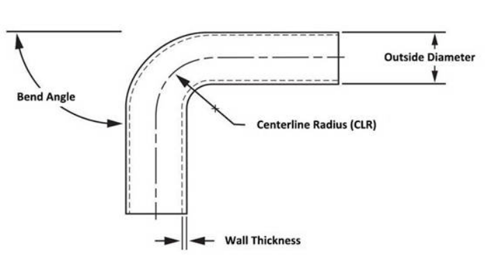 Pipe Bending시 문제점 : 네이버 블로그