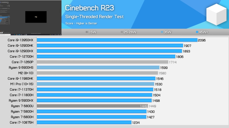 인텔 i9-13950HX 13980HX 스펙 가격 작업/게임성능 보기 : 네이버 블로그