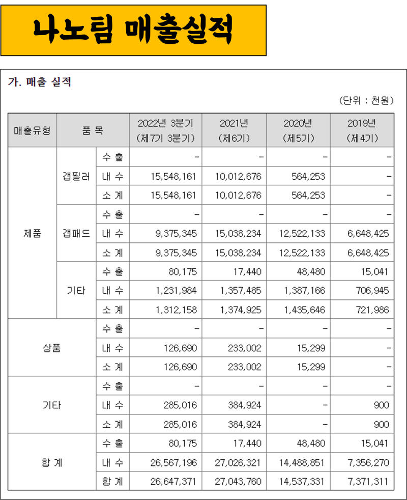 나노팀 공모주 청약 수요예측 공모가 상장일 주관사 네이버 블로그