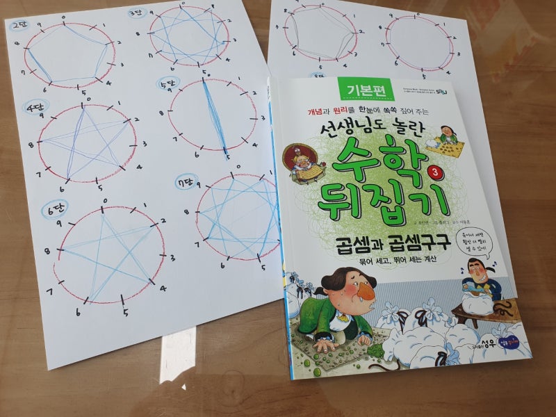 수학뒤집기로 초등저학년 곱셈과 곱셈구구 학습하기 네이버 블로그