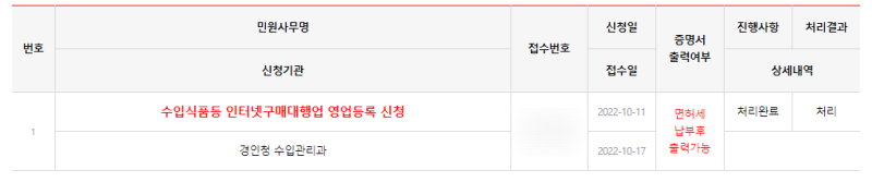 해외구매대행 수입식품등 인터넷구매대행업 영업등록 신청 방법 네이버 블로그