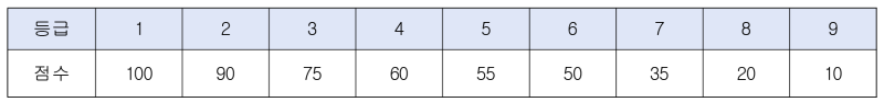 2024 상지대 수시 정시 전형 방법 변경 사항 안내 네이버 블로그