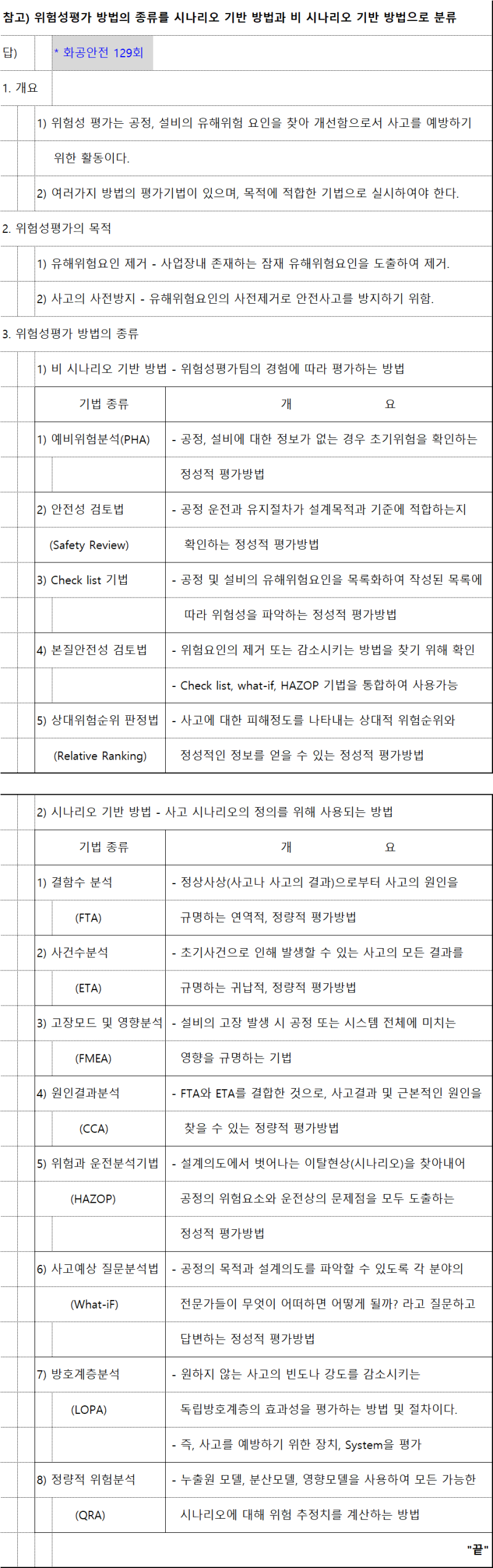 129회 화공안전기술사 기출풀이 3교시 문제 4~6번 풀이 공유 네이버 블로그