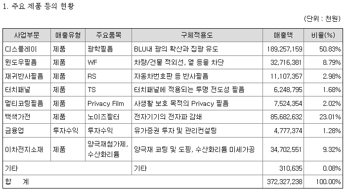 미래나노텍 주가 리튬관련주 2차전지관련주 탄소포집 네이버 블로그