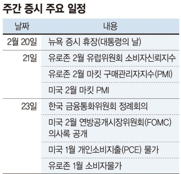 미국 휴장일 조지 워싱턴 대통령의 날 기념일 증시일정 및 실적발표 엔비디아 월마트 네이버 블로그