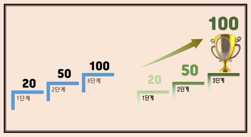 Ppt 화살표 기본 곡선 만들기 방법 네이버 블로그