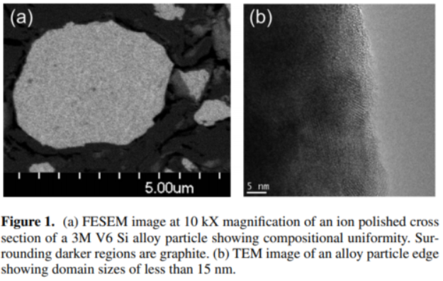 SEM FE-SEM TEM 전자현미경 이미지 분석에 대한 해석 (Feat. SED BED SEI BEI 차이, TEM ...