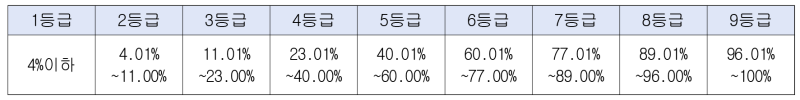 2024 상지대 수시 정시 전형 방법 변경 사항 안내 네이버 블로그