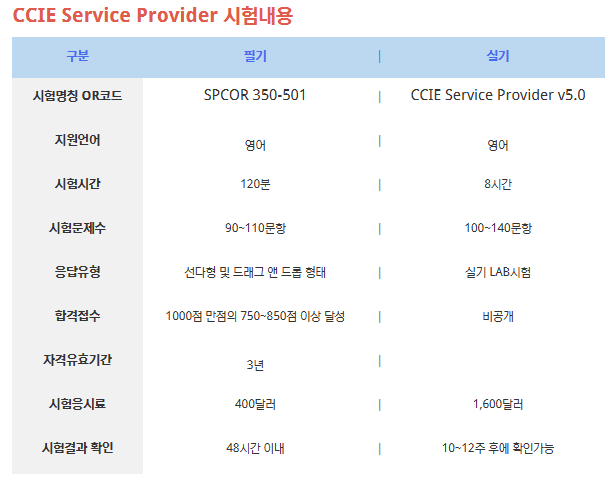 CCIE 준비부터 합격까지 리얼 후기 (2/3) : 네이버 블로그