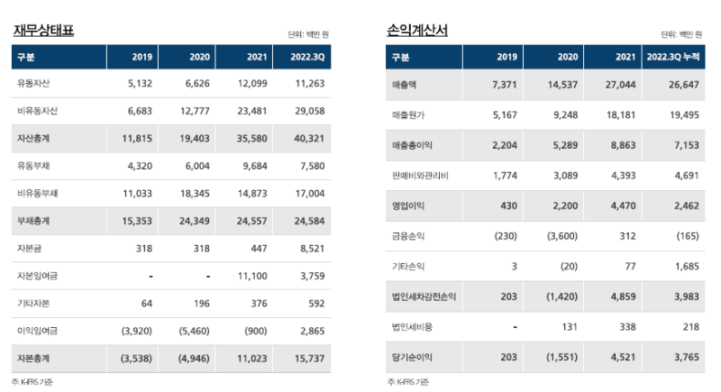 나노팀 공모주 청약 정리 수요예측 공모가 증거금 상장일 주관사 네이버 블로그